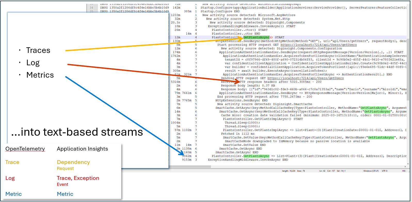 Application Observability Concepts – Diginsight Telemetry